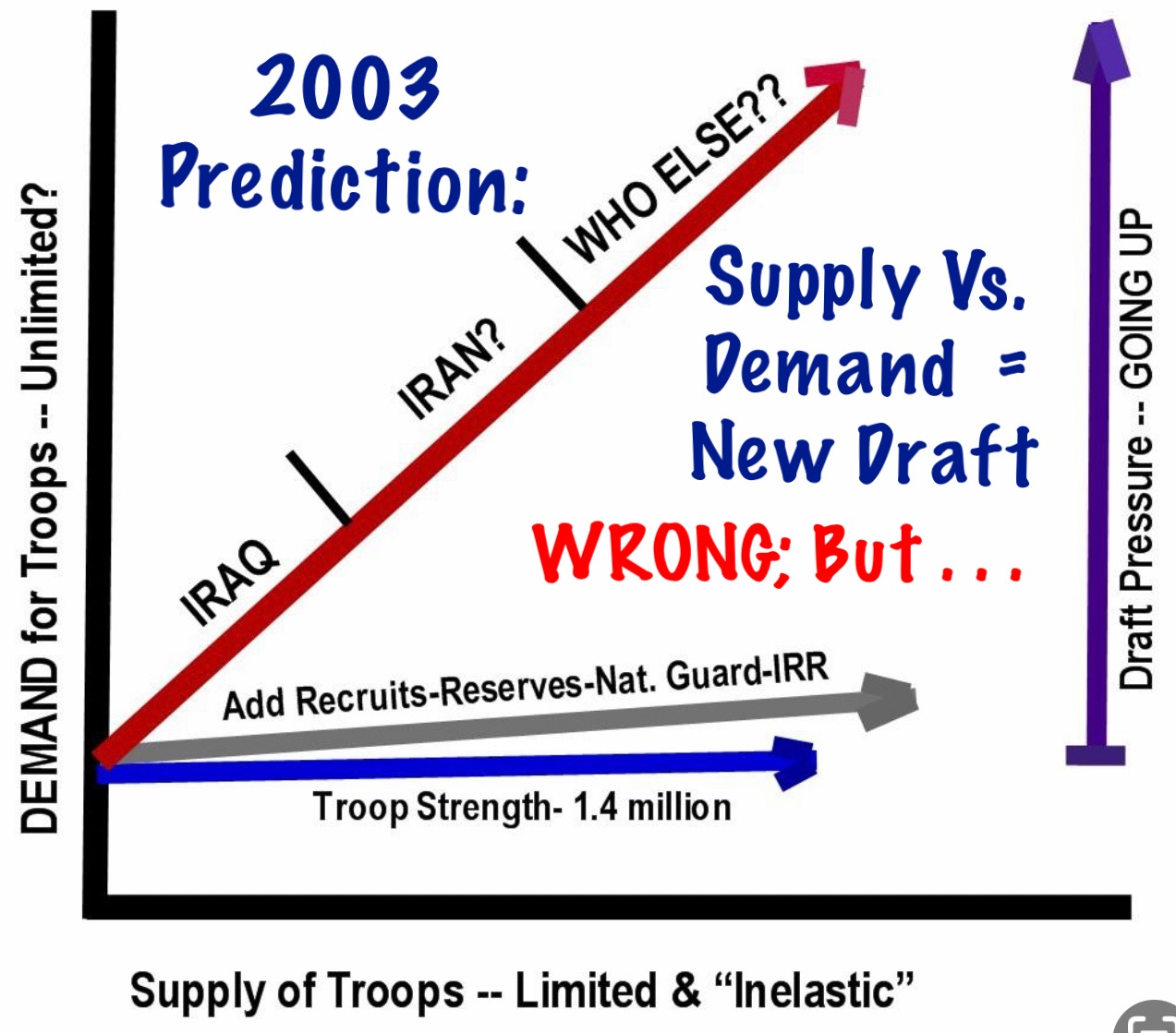 Fifty Years Without a Military Draft: Could That Change? - A Friendly ...