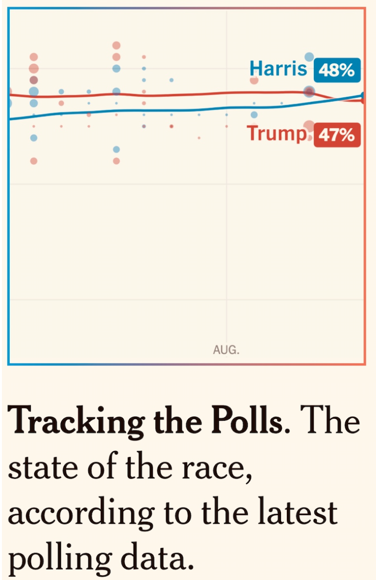 A Poll Update, August 7 ’24: Harris/Walz Inch Ahead for the First Time ...